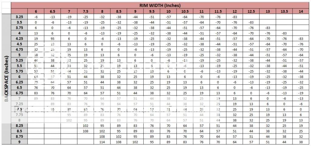 Wheel Backspacing Chart